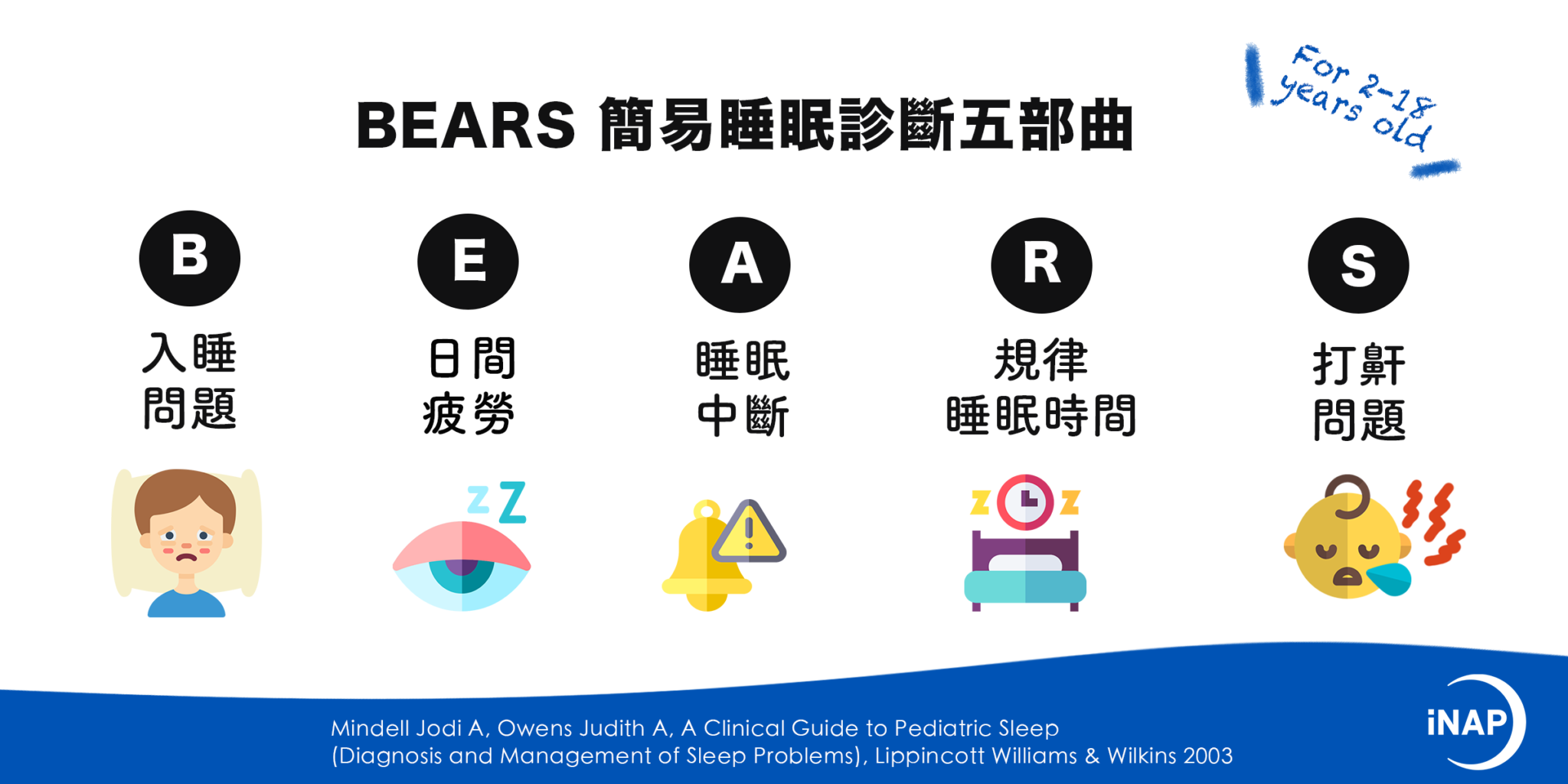 BEARS 兒童/青少年睡眠診斷五部曲 - iNAP